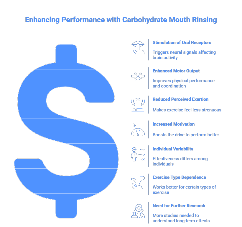 Carbohydrate Mouth Rinsing—7 Science-Backed Benefits You Need to Know ...